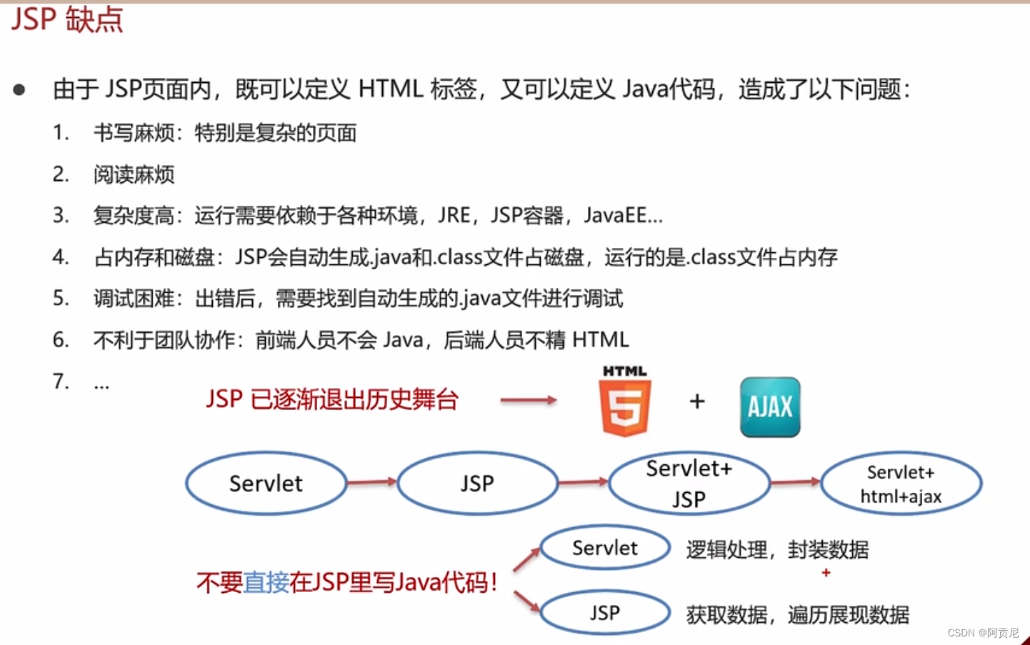 【Java项目学习 Day16】JSP_javax.servlet.jsp-api-CSDN博客