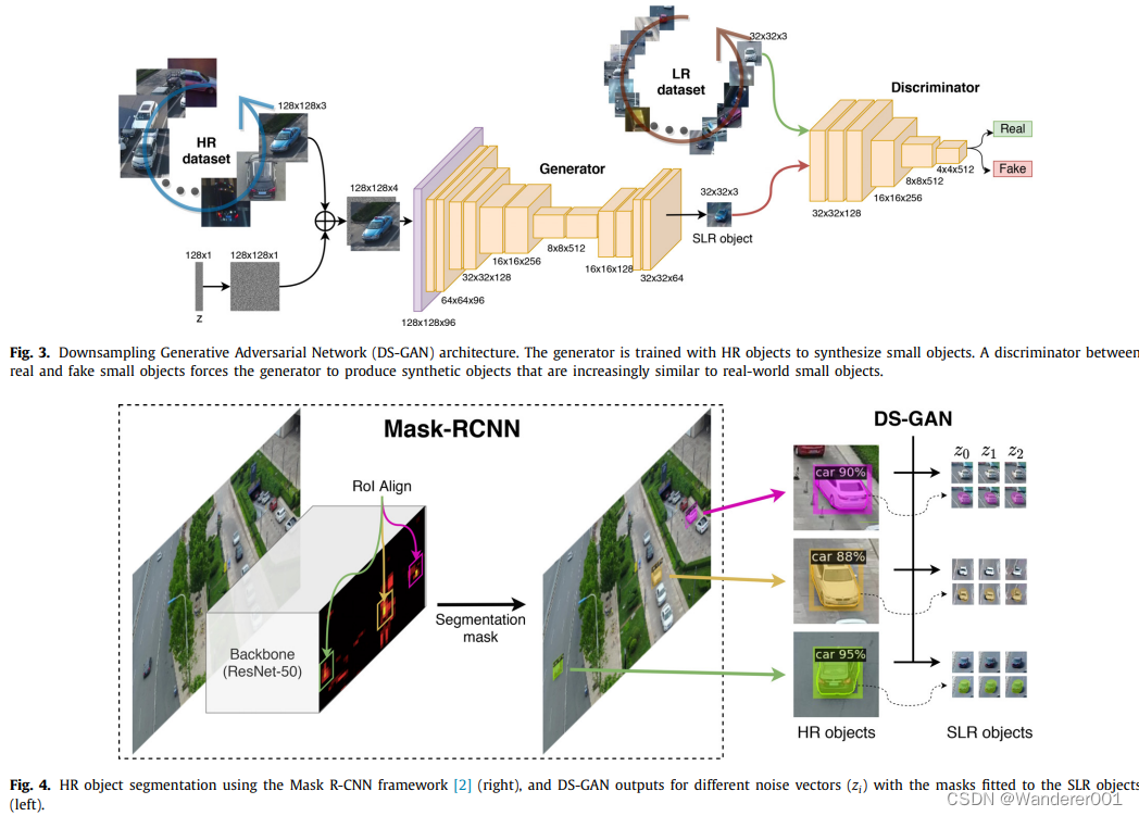 A full data augmentation pipeline for small object detection based on GAN-CSDN博客