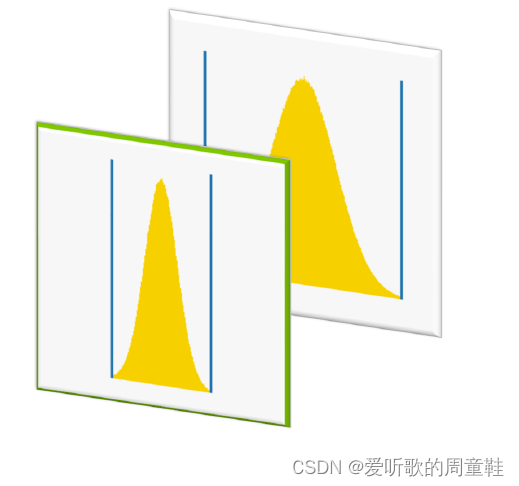 四. TensorRT模型部署优化-quantization(quantization granularity)_tensorrt quantization-CSDN博客