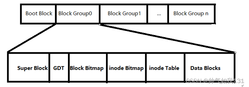 linux文件系统_linux block-CSDN博客