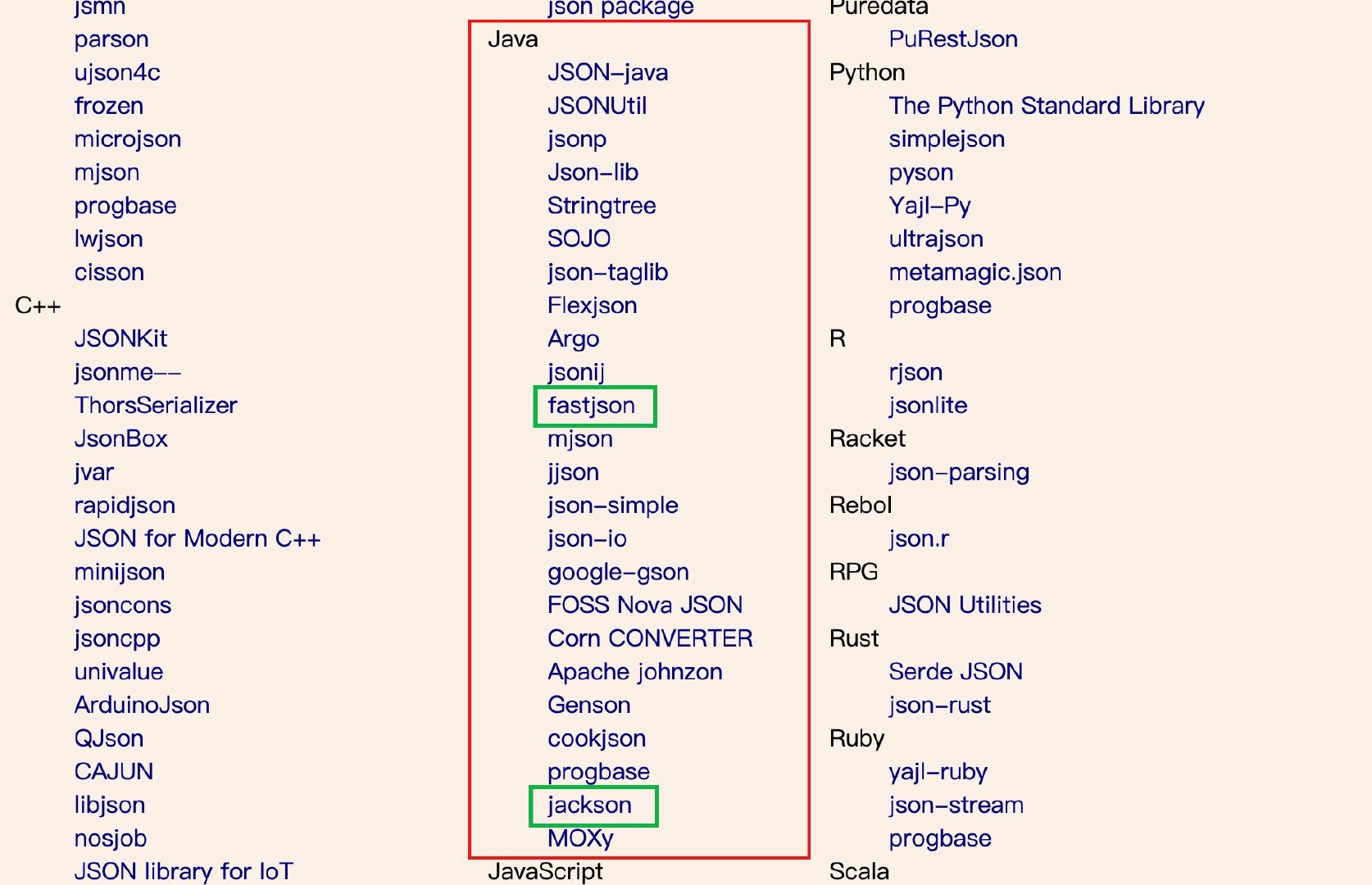 json----fastjson的使用，jackson的使用_fastjson官网-CSDN博客
