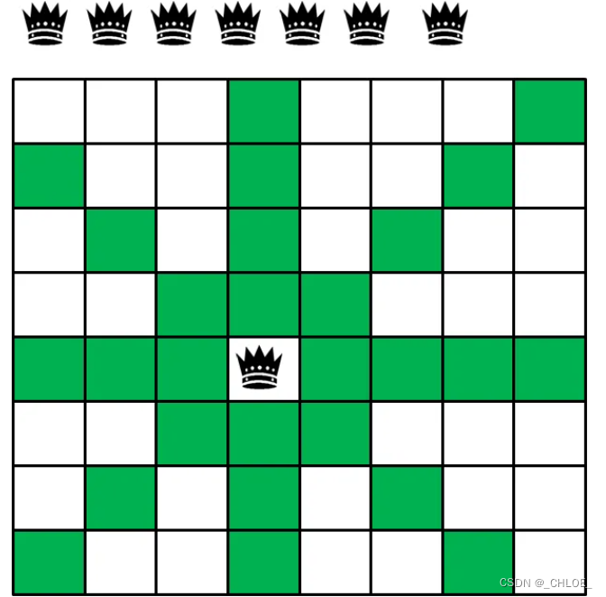 八皇后问题 Checker Challenge Java描述 把象棋棋子摆到棋盘上穷举 Csdn博客
