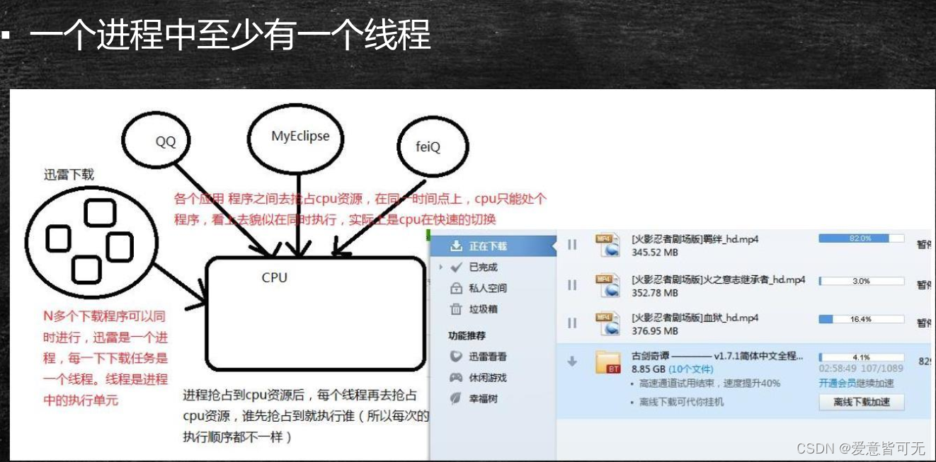 javaJSE---多线程_jse java-CSDN博客