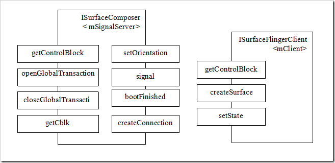 Android核心分析（26）-----Android GDI之SurfaceFlinger_surfaceflinger computevisibleregions-CSDN博客