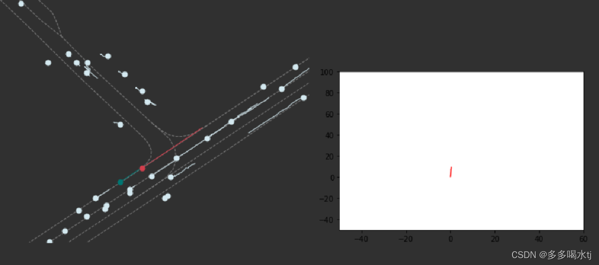 Self-Supervised Learning for Motion Forecasting in Autonomous Driving（SSL-Lanes）_自动驾驶ssl a到ssl g ...