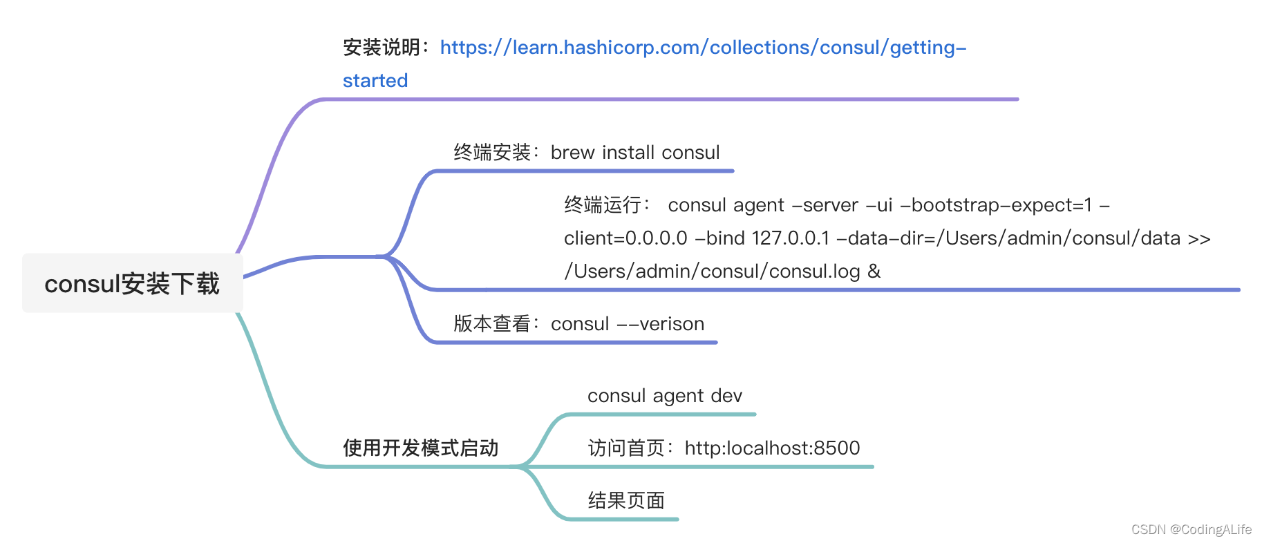 SpringCloud基础(3)：注册中心Zookeeper和Consul_怎么判断服务注册中心是consul还是zk-CSDN博客