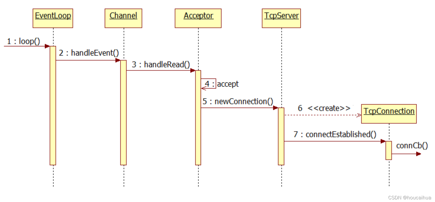 muduo库net源码分析八（TcpServer/TcpConnection）_muduo::net::tcpconnection-CSDN博客