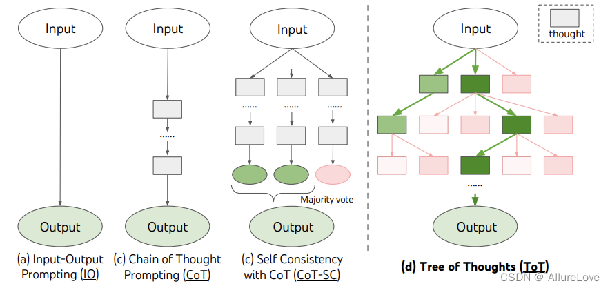 【NLP笔记】大模型prompt推理（提问）技巧_reasoning without observation-CSDN博客