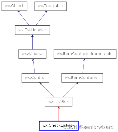 实战wxPython：039 - 高级控件之列表框ListBox_wxpython listbox-CSDN博客