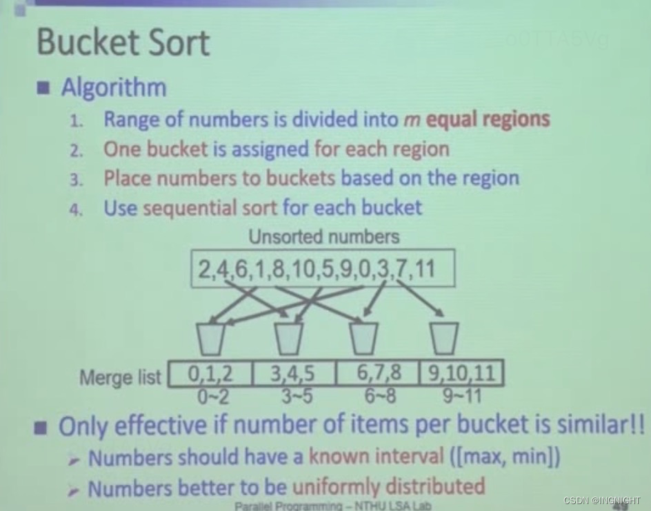 Bucket Sort-CSDN博客