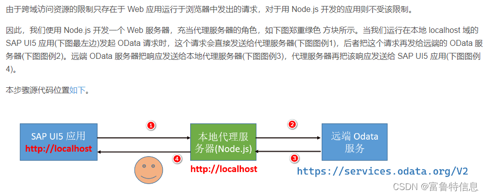 SAPUI5入门指南：从HelloWorld到实战开发-CSDN博客