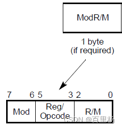 8086（16位）汇编指令与机器码转换原理_8086机器码解析-CSDN博客