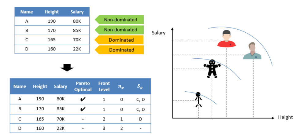 NSGA-II 遗传多目标算法（python示例）_nsga2算法 python-CSDN博客