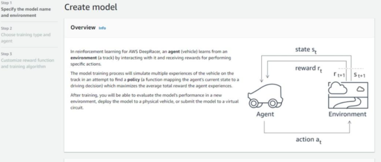 2023亚马逊云科技中国峰会：强化学习探索—— Amazon DeepRacer-CSDN博客