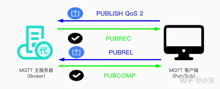 物联网协议——MQTT与ROS_mqtt协议牵手拓扑图-CSDN博客