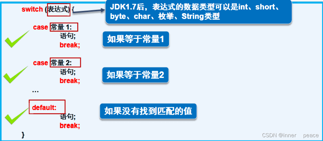 Java选择结构详解-CSDN博客
