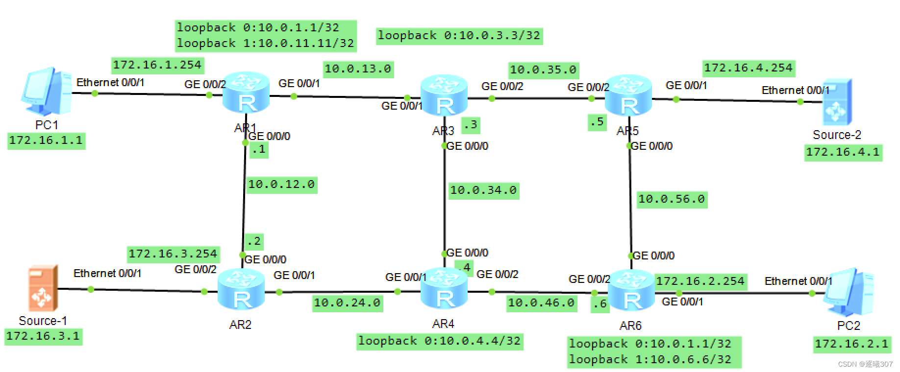 【IP组播】PIM-SM的RP、RPF校验_pim rp-CSDN博客