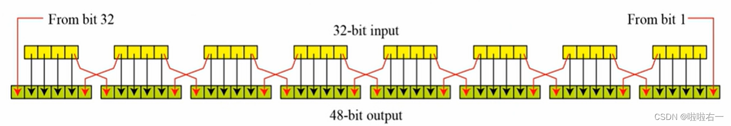 大数据安全 | 【实验】DES加密解密_des加解密实验的实验方法与步骤-CSDN博客