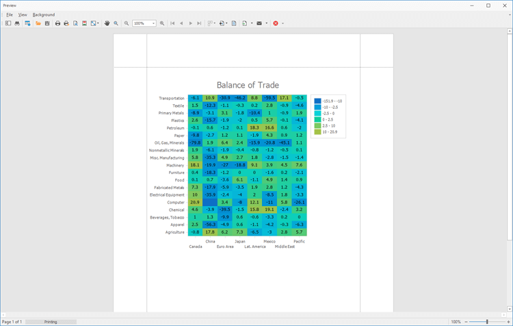 DevExpress WinForms HeatMap组件，一个高度可自定义热图控件！_wpf devexpress heatmap 类源码下载-CSDN博客