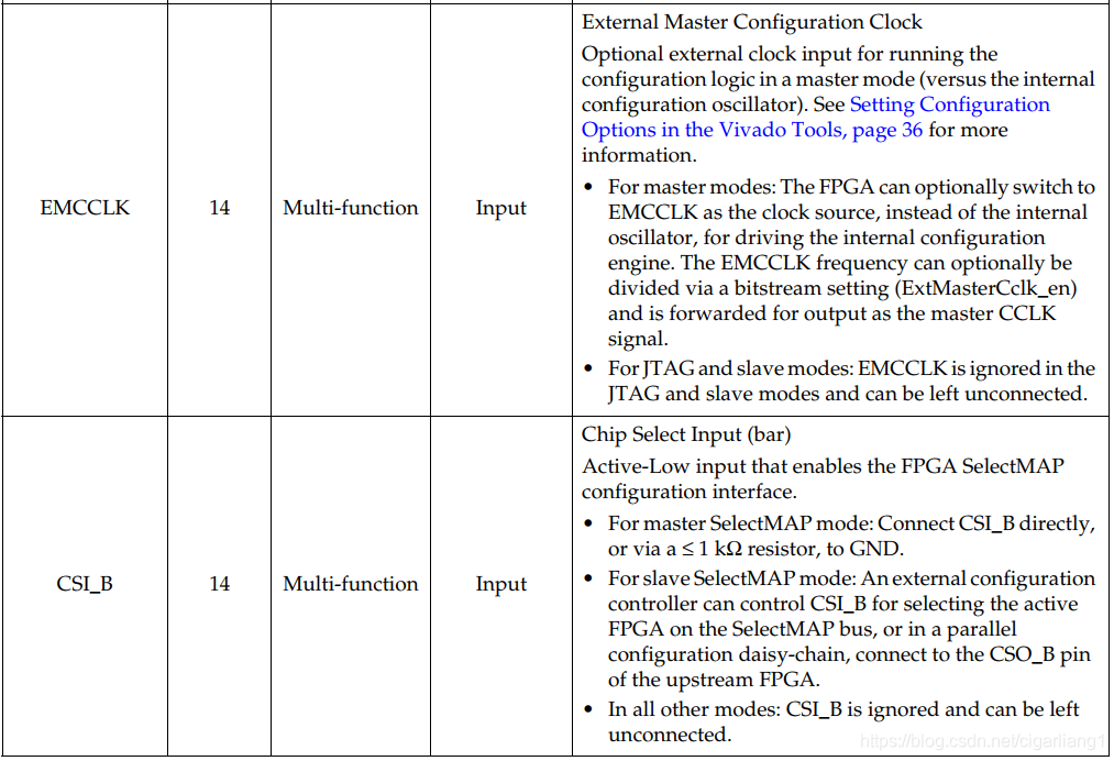 xilinx 7系列FPGA的配置接口_fpga v7芯片bank-CSDN博客