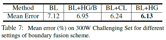 [人脸关键点检测] Look at Boundary: A Boundary-Aware Face Alignment Algorithm-CSDN博客