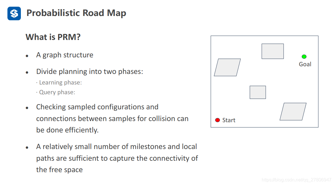 Probabilistic Road Map_probabilistic roadmap-CSDN博客