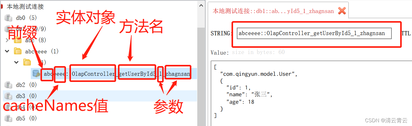 Spring cache整合Redis详解 动态设置失效时间_springcache设置过期时间-CSDN博客