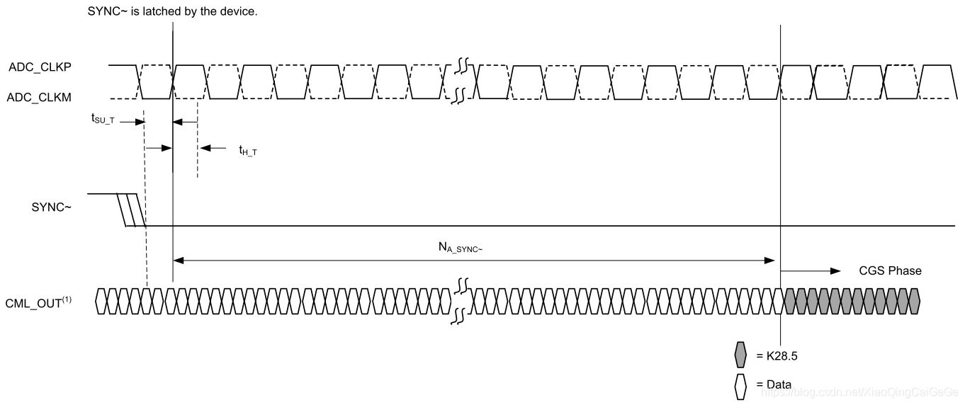 ADS52J90芯片特性解读-CSDN博客
