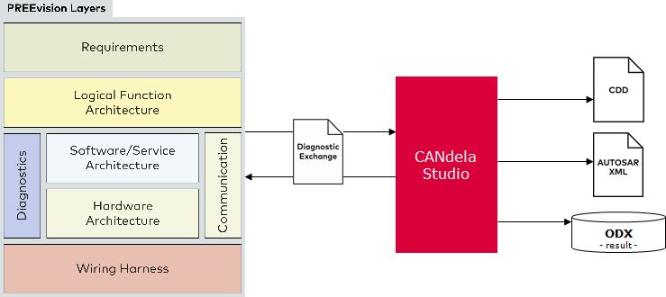 preevision 10.6.0下载安装使用试用购买_preevision软件价格-CSDN博客