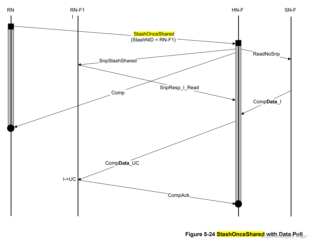 CHI命令解析_chi forward-CSDN博客