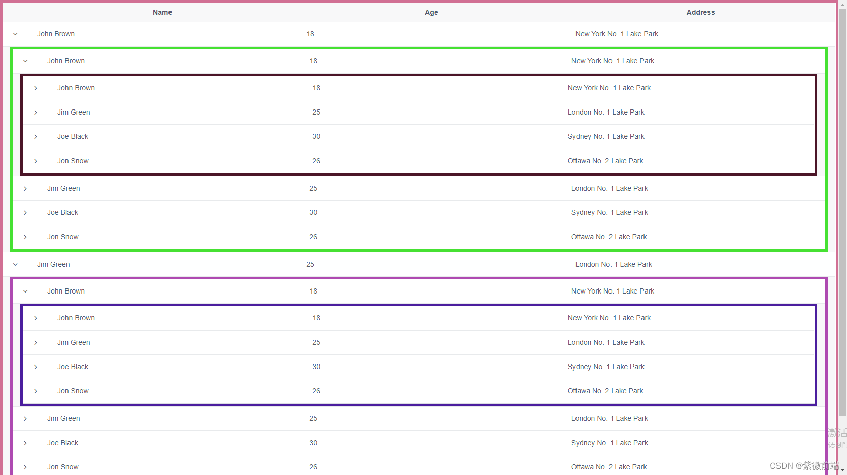iview ＜Table＞组件打造无限表格树--用于组织架构管理_view design 表格树形结构-CSDN博客