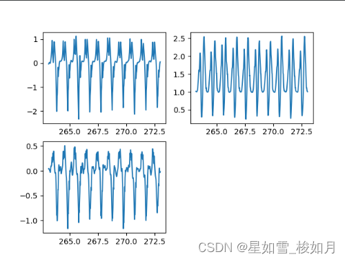 Python实现三轴加速度计步功能三轴加速度计 数据挖掘 Csdn Csdn博客 
