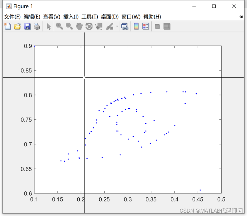 使用MATLAB的ginput函数在用鼠标控制散点画图(附完整代码)_matlab 怎么用鼠标绘图-CSDN博客