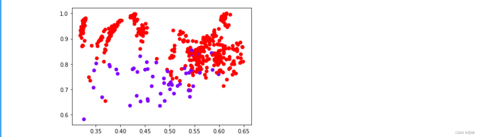天池算法大赛思路和代码分享_2023天池算法大赛华东天气提分思路-CSDN博客