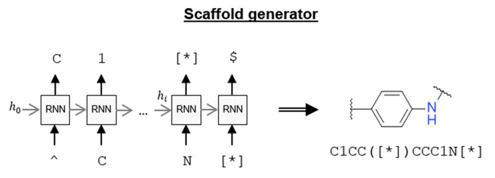【JCM-2020】SMILES‑based deep generative scafold decorator for de‑novo drug design_smiles鈥慴ased ...