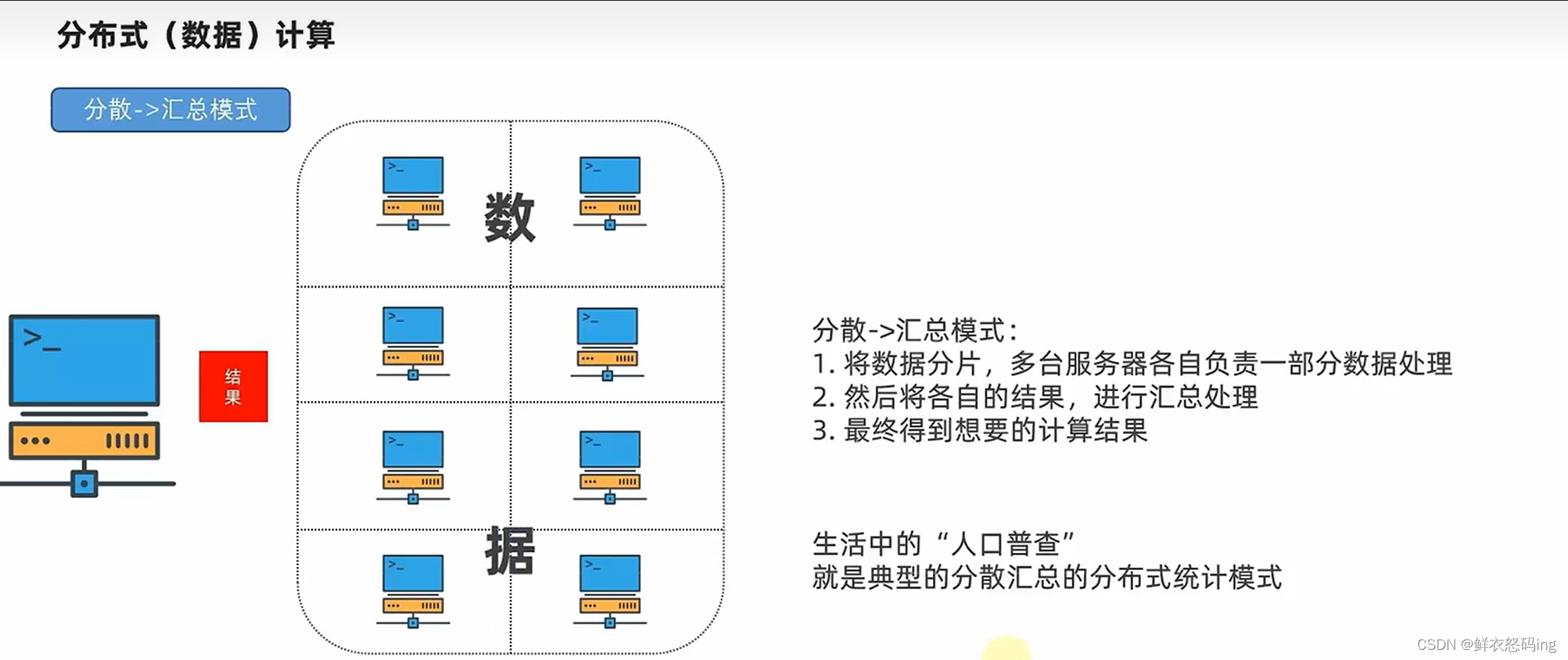 Hadoop入门—HDFS、MR、Yarn_hadoop mr-CSDN博客