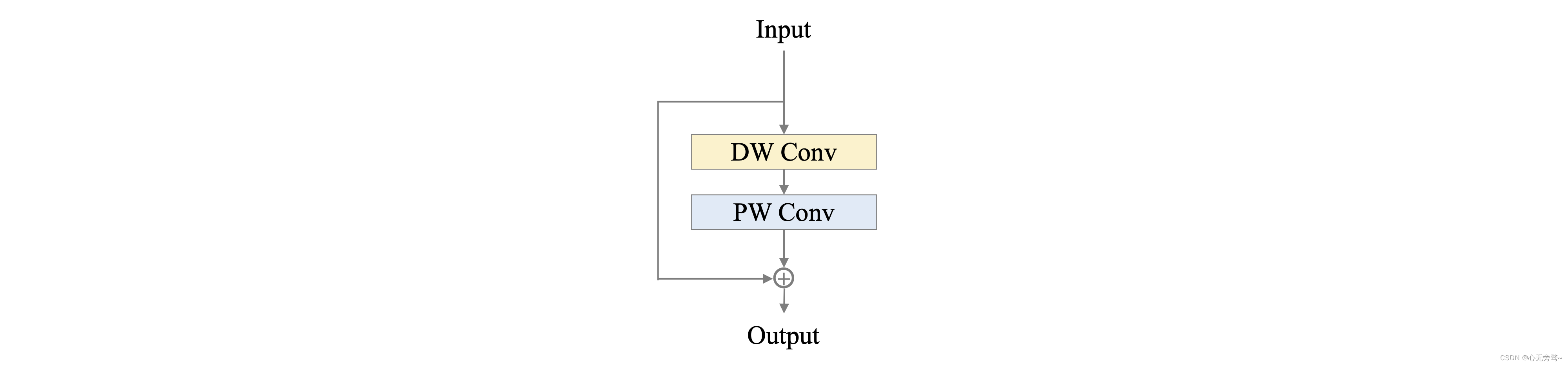 PaddleClas套件——PP-ShiTuV2模型详解-CSDN博客