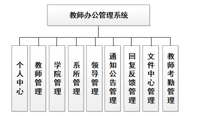 基于java教师办公管理系统设计实现源码lw部署文档讲解等教师工作管理系统java数据库实现 Csdn博客