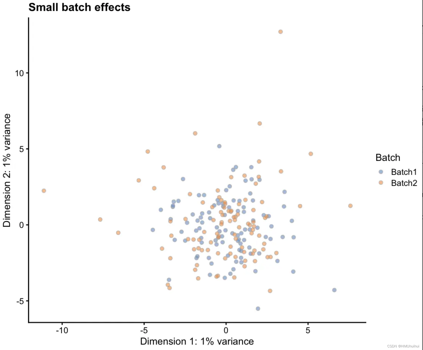 Splatter 模拟_splatter生成模拟数据怎么用-CSDN博客