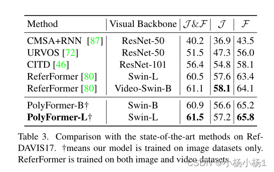 PolyFormer：将图像分割称为顺序多边形生成_polyformer: referring image segmentation as sequen-CSDN博客