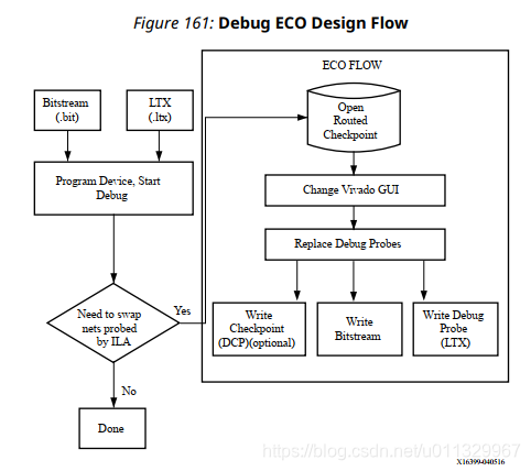 ug908 Programming and Debugging_ug908-vivado-programming-debugging-CSDN博客