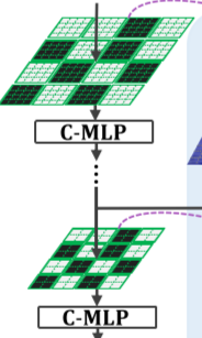 (iTPN) Integrally Pre-Trained Transformer Pyramid Networks论文解读_hivit-CSDN博客