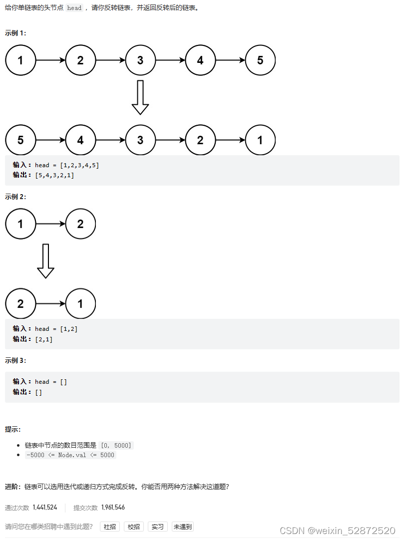 leetcode_5_反转链表-CSDN博客