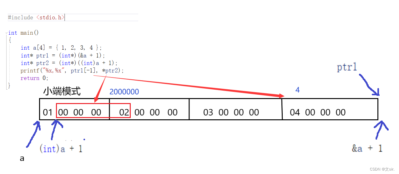 【C语言】指针经典例题_c语言指针经典例题-CSDN博客