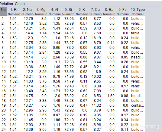 1.3 J48决策树分类器的使用_决策树j48-CSDN博客