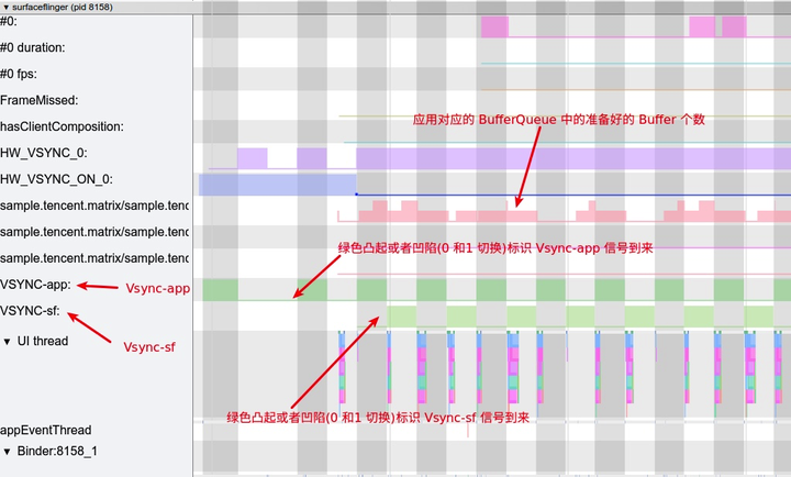 Systrace 基础知识(7) - Vsync 解读_vsync帧-CSDN博客