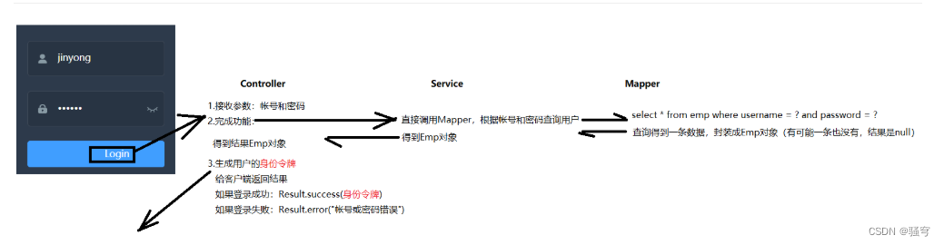 SpringBoot（识别用户身份，会话技术，Cookie，Session，JWT技术，过滤器Filter，拦截器Interceptor，转Json，异常处理）【详解】_springboot ...