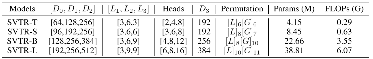 文本识别——SVTR阅读笔记-CSDN博客