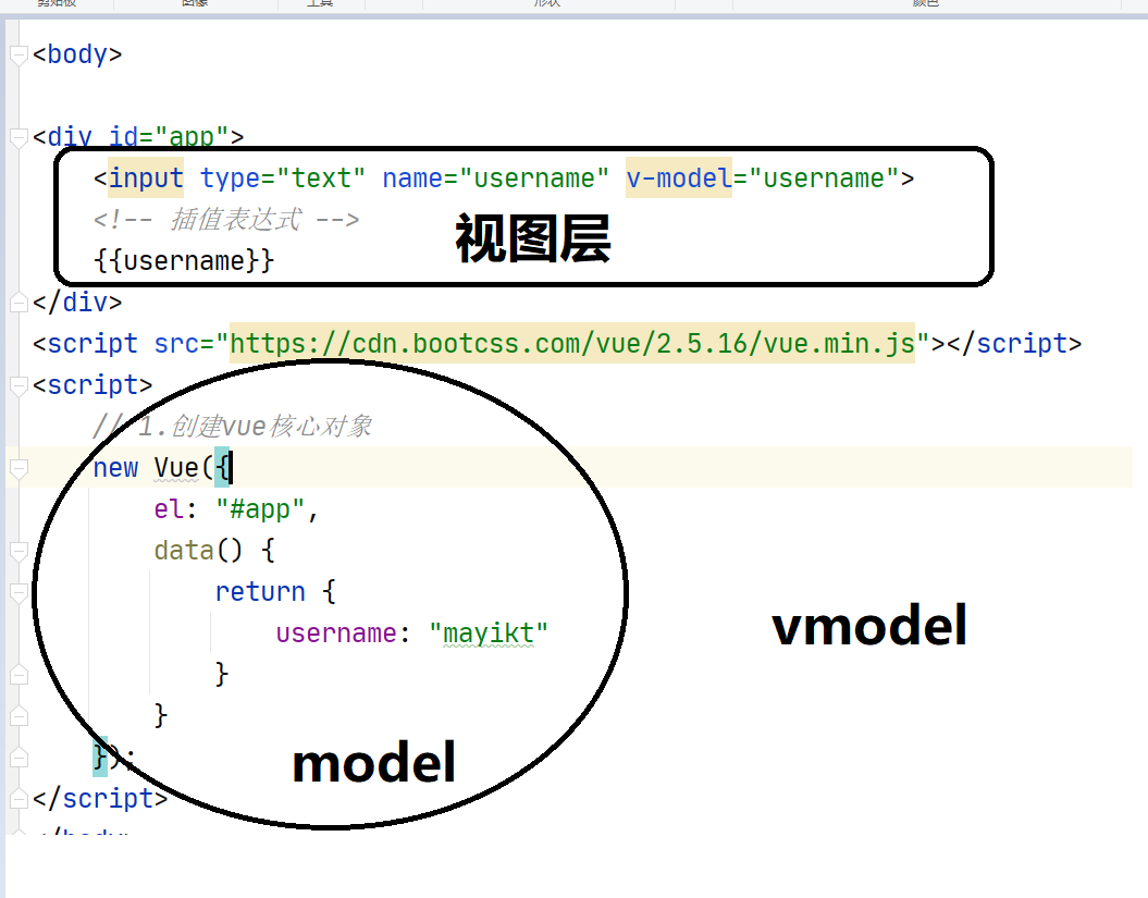 vue快速入门-CSDN博客