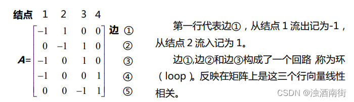 MIT_线性代数笔记：第 12 讲 图、网络、关联矩阵_incidence matrices-CSDN博客